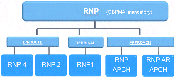 RNP Approach vs. RNP AR Approach : 네이버 블로그
