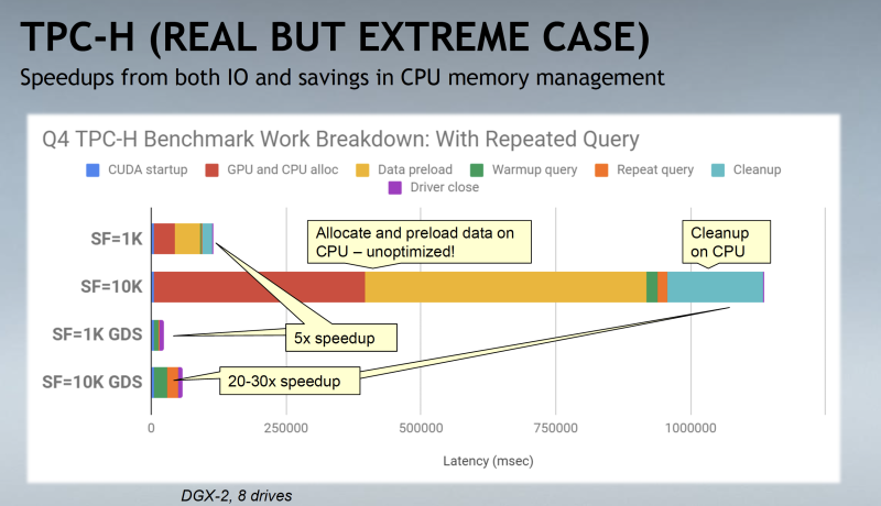 GPUDirect Storage - 스토리지와 GPU 메모리 직통 연결! AI, HPC 워크로드 성능 병목 문제의 근본적인 ...