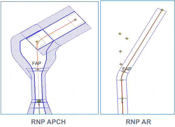 RNP Approach vs. RNP AR Approach : 네이버 블로그