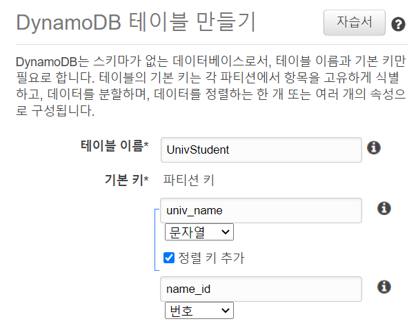 [DATABASE] AWS DynamoDB : 네이버 블로그