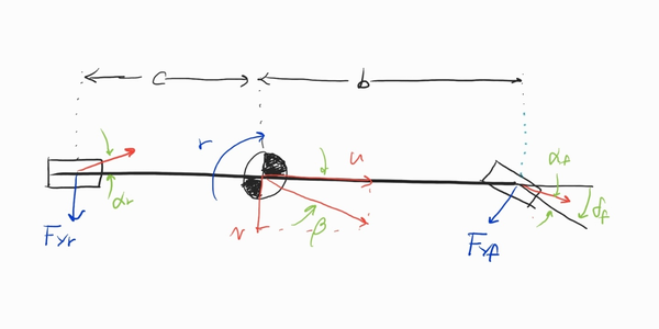 횡방향 차량 동역학(Lateral Dynamics)-(4. 2DOF Bicycle Model and State Space ...