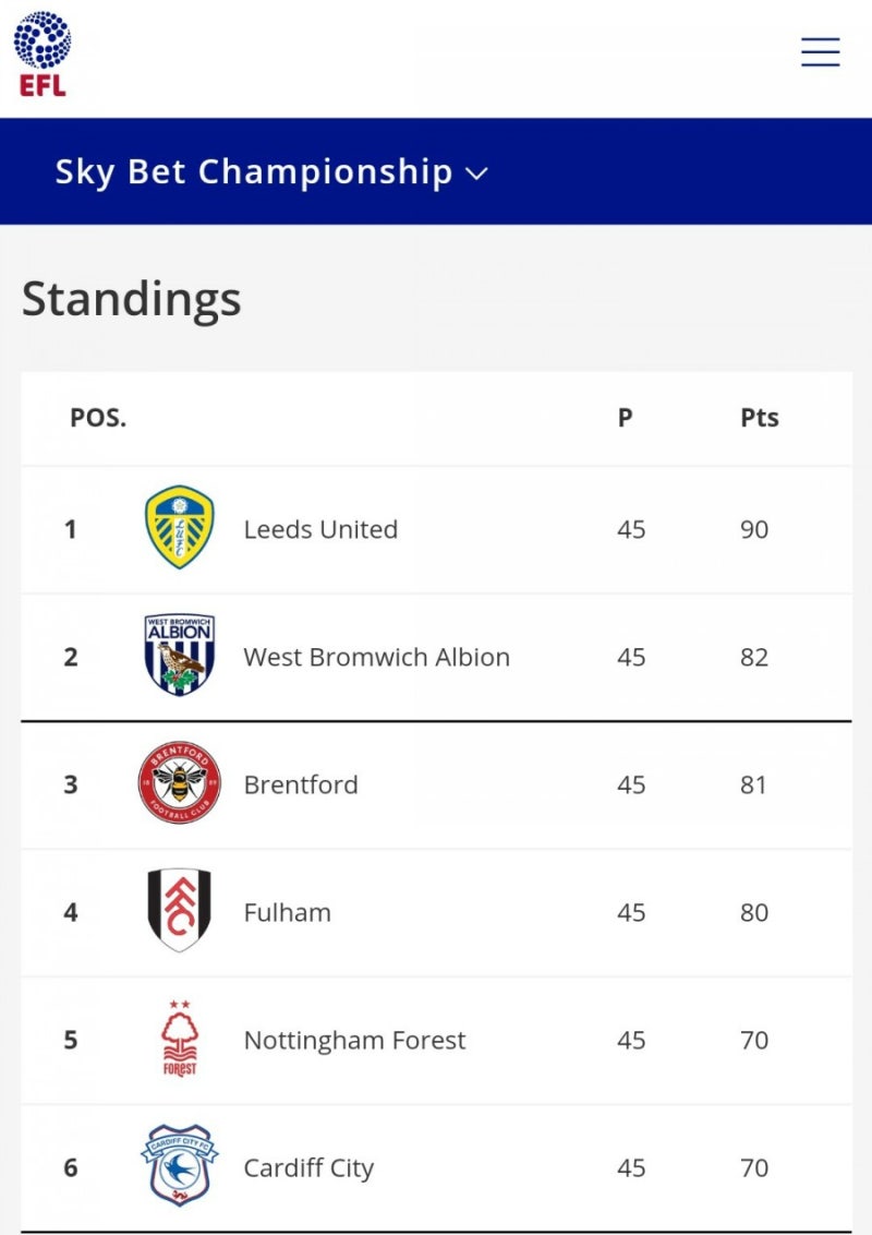 EPL(잉글랜드) 2부리그, 챔피언쉽 : 네이버 블로그