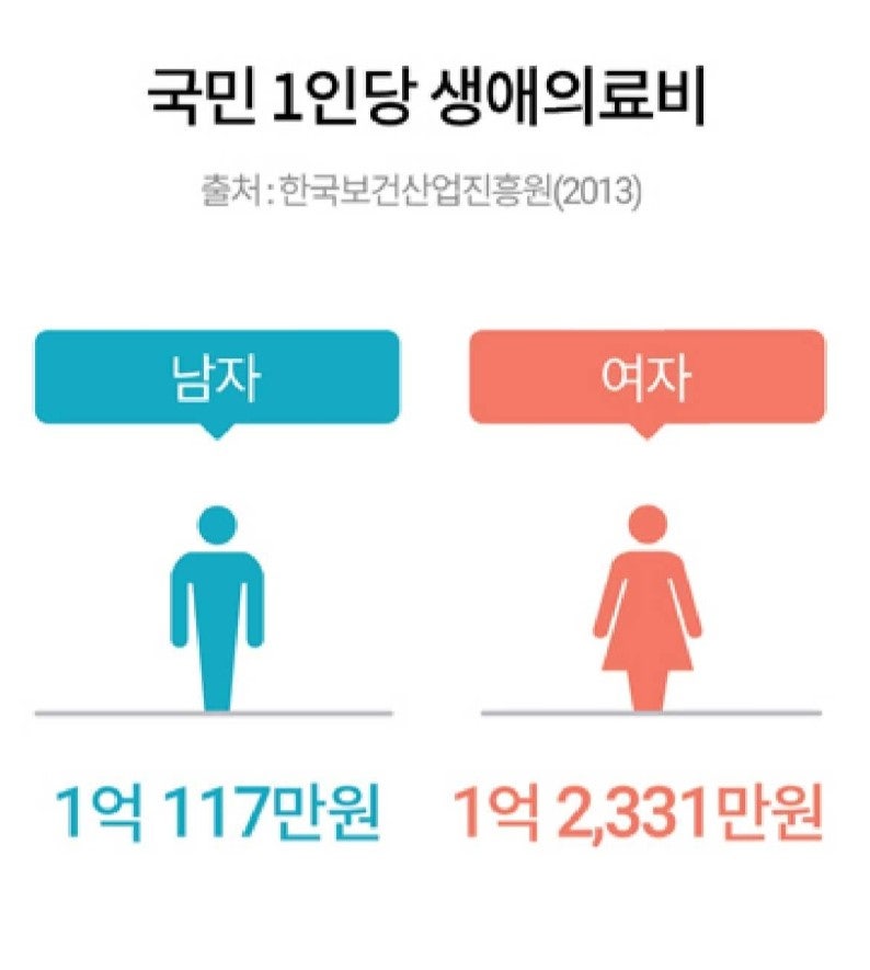 보험비교 16세어린이보험 롯데도담도담자녀보험 암진단비1억원 Vs Mg 애지중지어린이보험 네이버 블로그