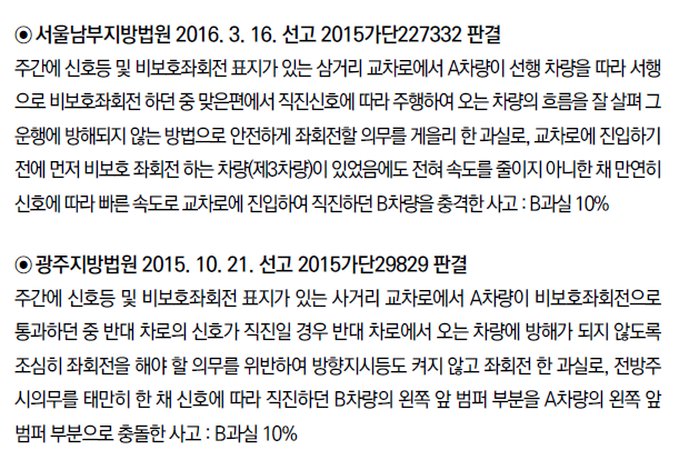 비보호 좌회전 차량과 20km이상 과속차량과의 교통사고과실비율은 어떻게 될까요 네이버 블로그