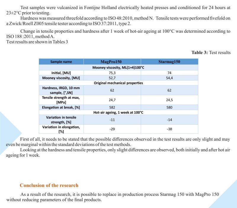 고활성MgO : MagPro 150 : 네이버 블로그