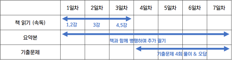 마케팅 관련 자격증 검색광고마케터 1급 합격 플랜 후기 공부 자료 공유 네이버 블로그