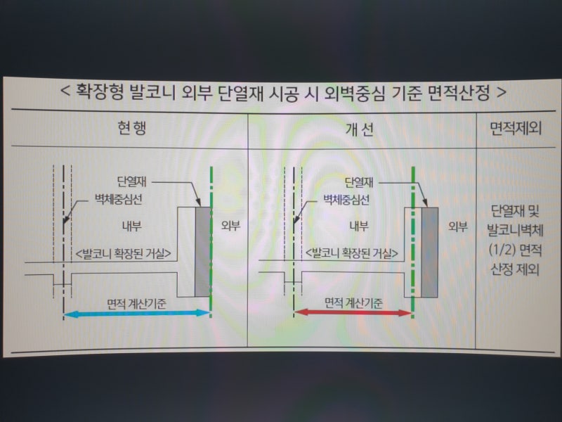 주택발코니확장면적산정과 베란다확장에 대해 알아봤어요~ 네이버 블로그