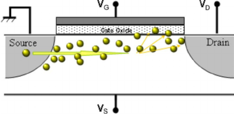 MOSFET(4) - Channel Length Modulation, DIBL, Punch-Through, Hot Carrier ...