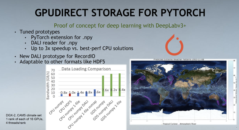 GPUDirect Storage - 스토리지와 GPU 메모리 직통 연결! AI, HPC 워크로드 성능 병목 문제의 근본적인 ...
