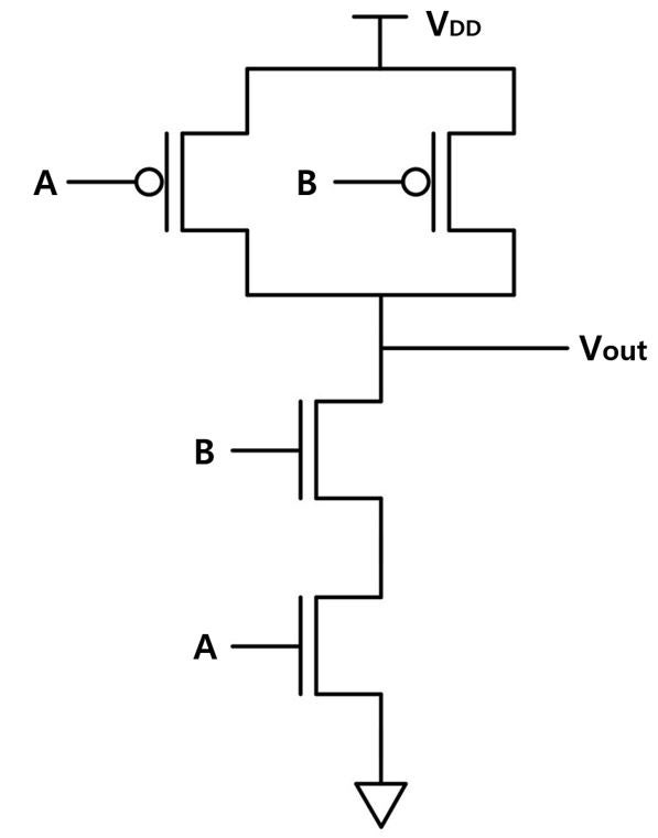 [Magic / HSPICE] Magic tool을 이용한 2 input NAND gate 디자인 : 네이버 블로그