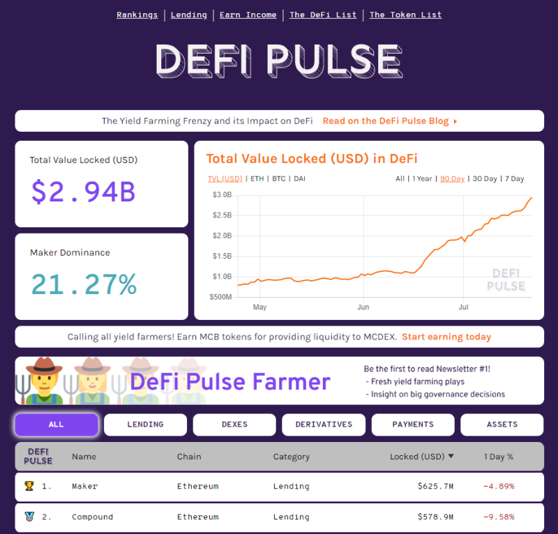 암호화폐 용어 – 디파이펄스(Defi Pulse), 디파이코인 정보 제공사이트, TVL(Total Value Locked ...