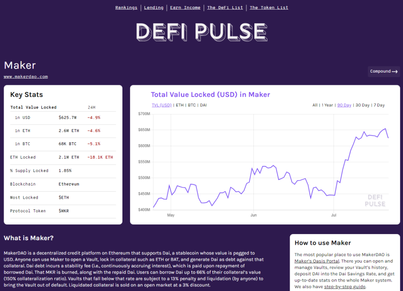 암호화폐 용어 – 디파이펄스(Defi Pulse), 디파이코인 정보 제공사이트, TVL(Total Value Locked ...