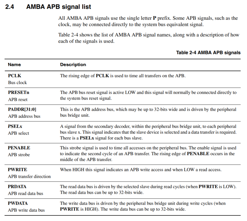 AMBA // ARM에서 만든 Free Bus Architecture : 네이버 블로그