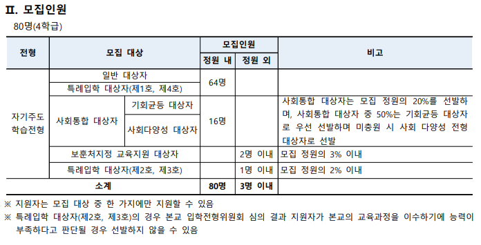 2021학년도 인천진산과학고등학교진산과고 입시 준비 과학고 자기소개서 대비법 네이버 블로그