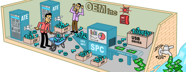 Statistical Process Control Spc 통계적 공정관리 네이버 블로그