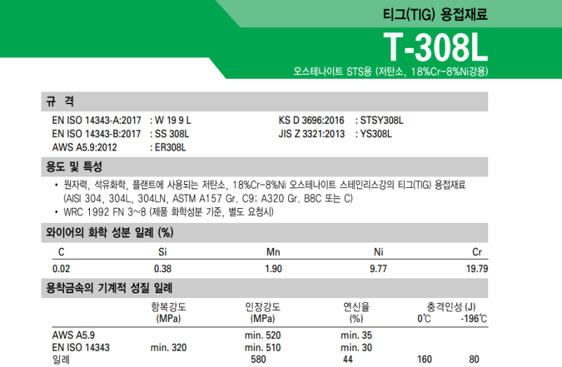 용접봉 종류 및 특징(welding filler - ER70s-G, ER308(L), ER316(L) on WPS-용접절차서 ...