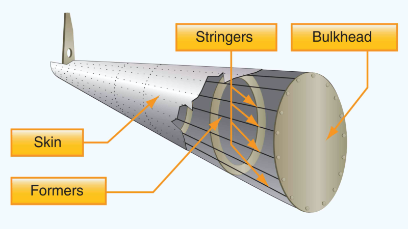 [System] 항공기의 동체는 무엇으로 만들어 졌을까? (Aircraft Construction, Fuselage, Truss ...