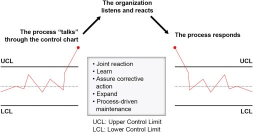 Statistical Process Control Spc 통계적 공정관리 네이버 블로그