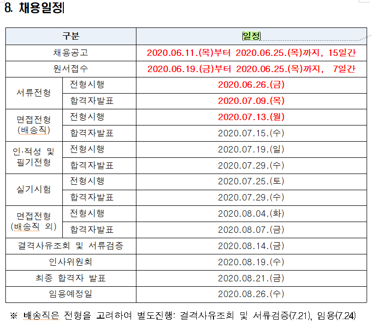 코레일네트웍스면접 후기 및 합격 전략 수립 네이버 블로그