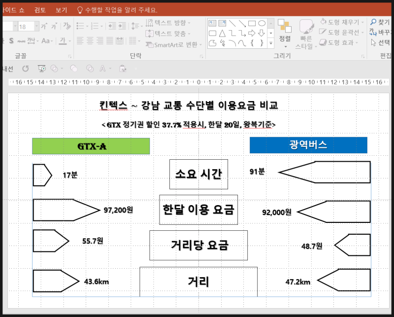 03 ppt(피피티) 아이콘과 막대그래프를 활용해 표에 시각적 전달력을 높인 슬라이드 : 네이버 블로그