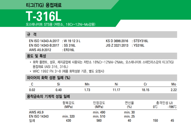 용접봉 종류 및 특징(welding filler - ER70s-G, ER308(L), ER316(L) on WPS-용접절차서 ...