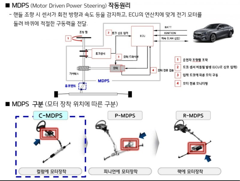 K7vg 13년식 Eps경고등 주행중 핸들잠김 Mdps 모터 및 컨트롤러 교체 네이버 블로그