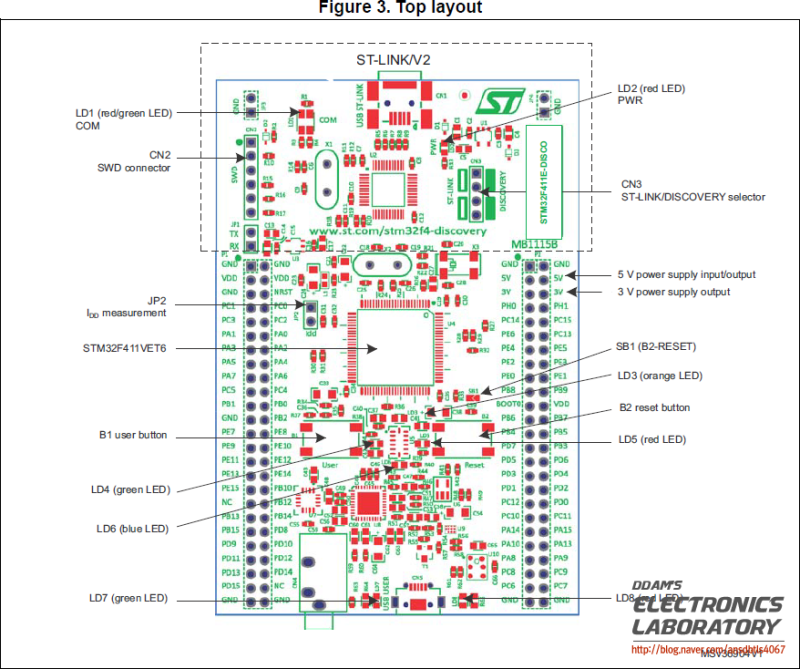 STM32F411 Microcontroller 1강 - 강의준비 : 네이버 블로그