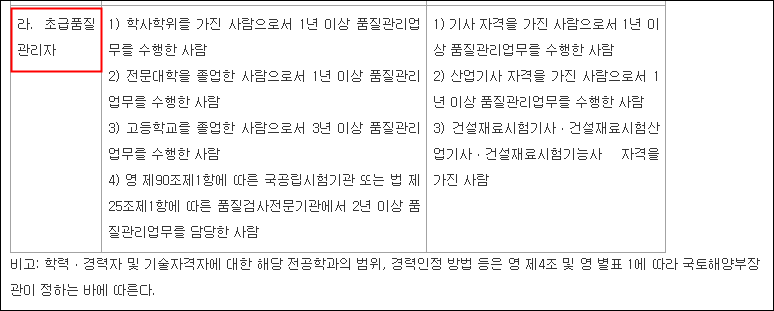 건설기술인품질관리자 배치 기준과 겸직 금지 여부 등 네이버 블로그
