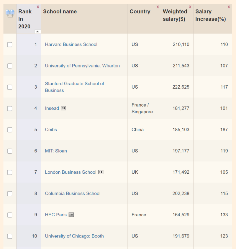 MBA - 10. 국내 vs. 해외 2탄 종합편[2020v] : 네이버 블로그