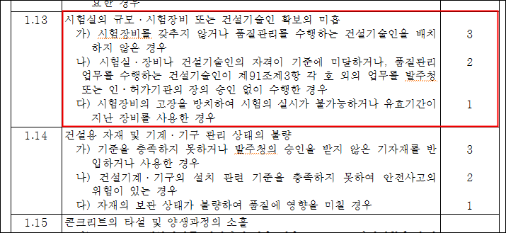 건설기술인품질관리자 배치 기준과 겸직 금지 여부 등 네이버 블로그