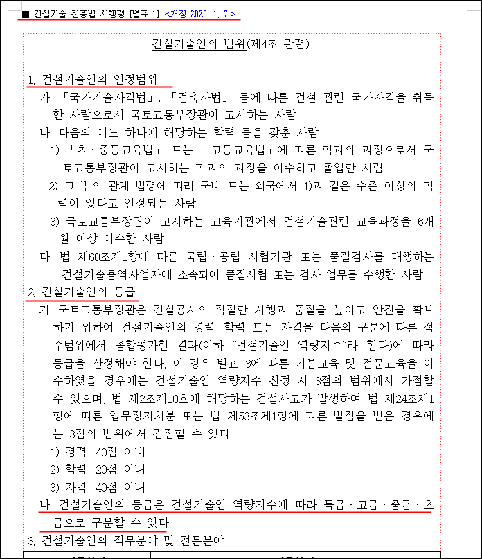 건설기술인품질관리자 배치 기준과 겸직 금지 여부 등 네이버 블로그