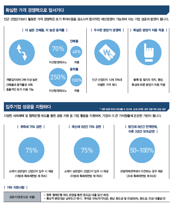 충남 ‘아산탕정테크노일반산업단지 분양 소식 네이버 블로그