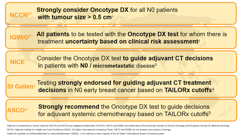 Oncotype DX® 를 선택해야 하는 이유 : 네이버 블로그