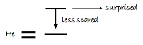 [비교급 less] less / no less than / little less than / less than 의 의미 ...