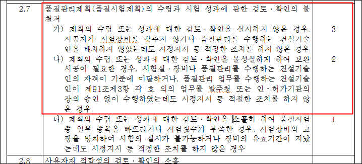 건설기술인품질관리자 배치 기준과 겸직 금지 여부 등 네이버 블로그