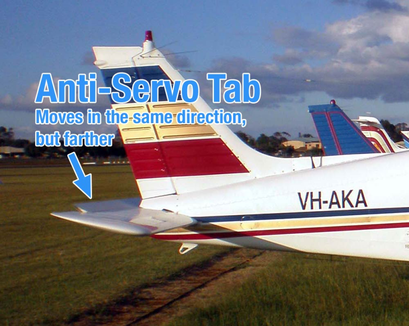 [System] 날개는 어떻게 구성되어있을까?(Flaps, Flaperon, Canard, V Tail, Rudervator ...