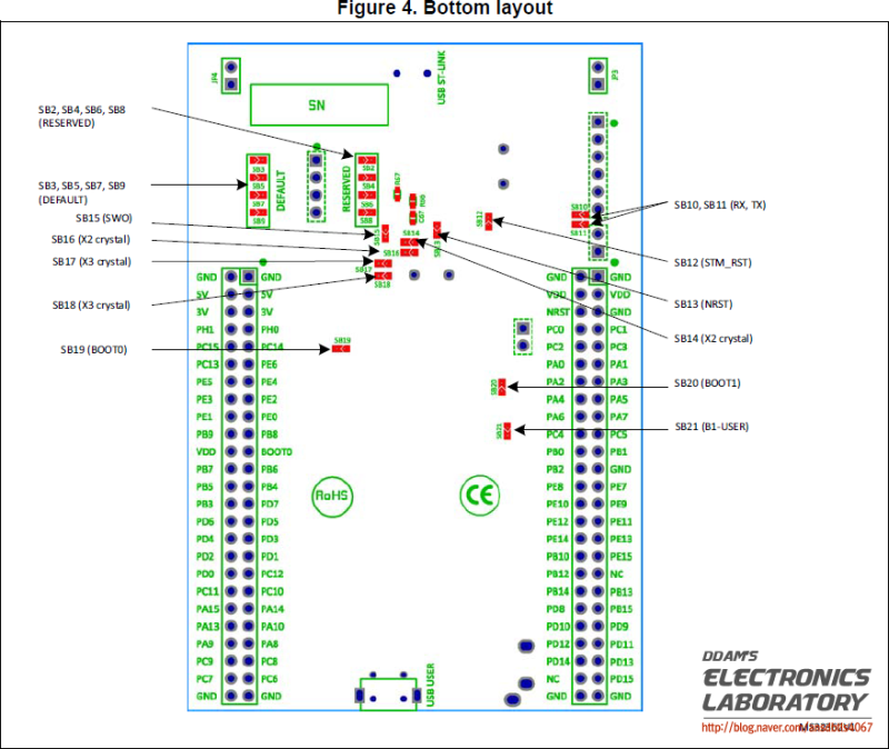 STM32F411 Microcontroller 1강 - 강의준비 : 네이버 블로그