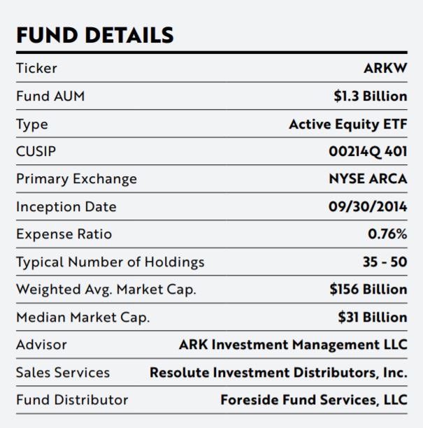 [미국ETF]ARKW ETF에 대한 분석(ARK Next generation internet ETF, ARK ETF, 테슬라 ...