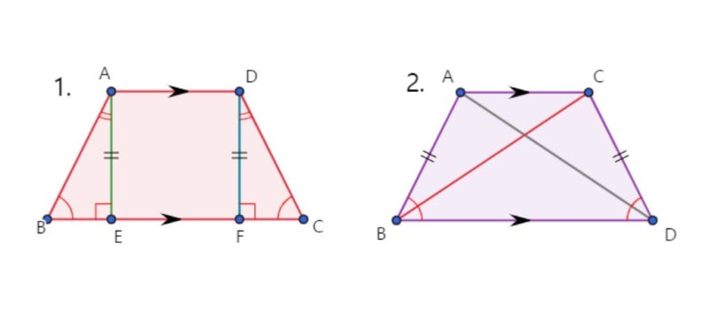 14. 여러가지 사각형 : 사다리꼴, 평행사변형, 마름모, 직사각형, 정사각형 (사이의 관계, 넓이) : 네이버 블로그