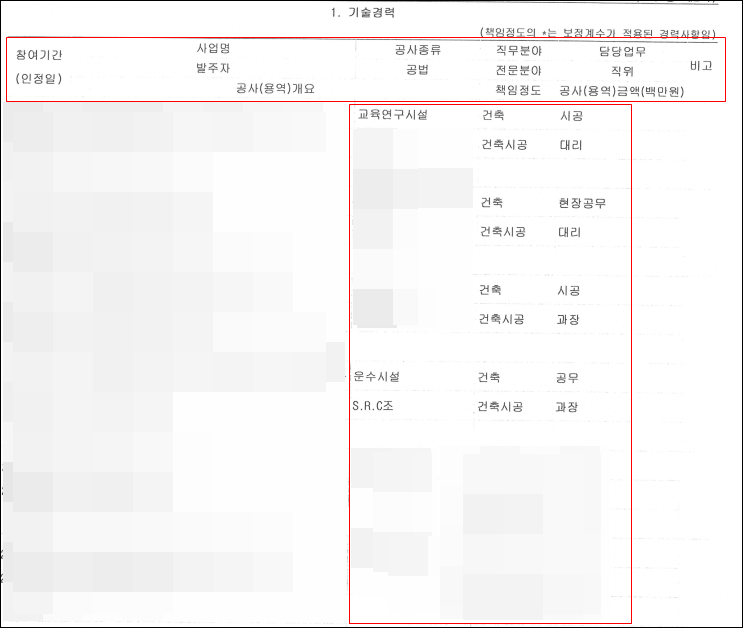 건설기술인협회 경력증명서상의 기술 경력 변경 신고 정정신고자료 경정 네이버 블로그