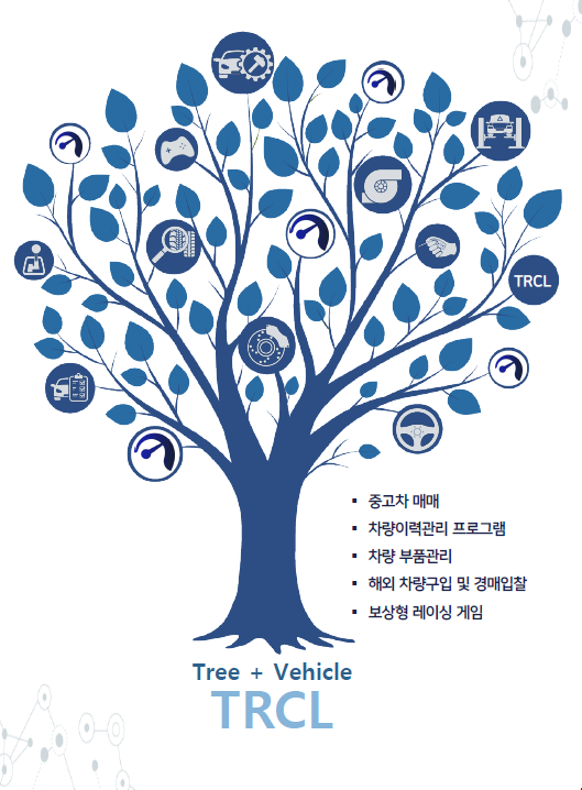 트리클(TRCL)앱 출시 : 네이버 블로그