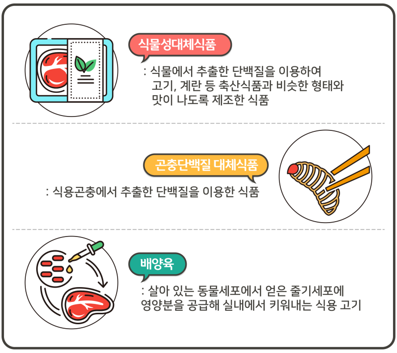 국내 대체 식품 기술이 해외보다 5년 늦는 것으로 나타났다 네이버 블로그