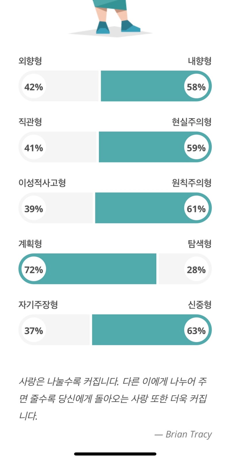 Daily Mbti 성격유형검사 용감한 수호자 Isfj T 네이버 블로그