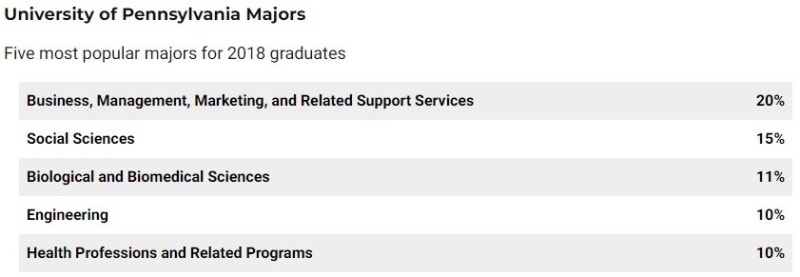 [미국대학] 최고 동문 아이비리그, 펜실베니아 대학교 University of Pennsylvania (UPenn) : 네이버 블로그