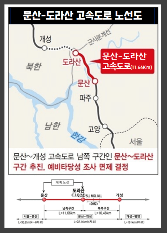 서북부 최초 고속도로인 서울문산고속도로 기본 개요 및 서북권 교통호재에 따른 수혜 지역 아파트 이야기 네이버 블로그