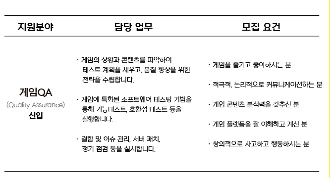 2020 넥슨 네트웍스 채용 게임 Qa 공채 자소서랑 Qa직군에 대해 알아보자 네이버 블로그