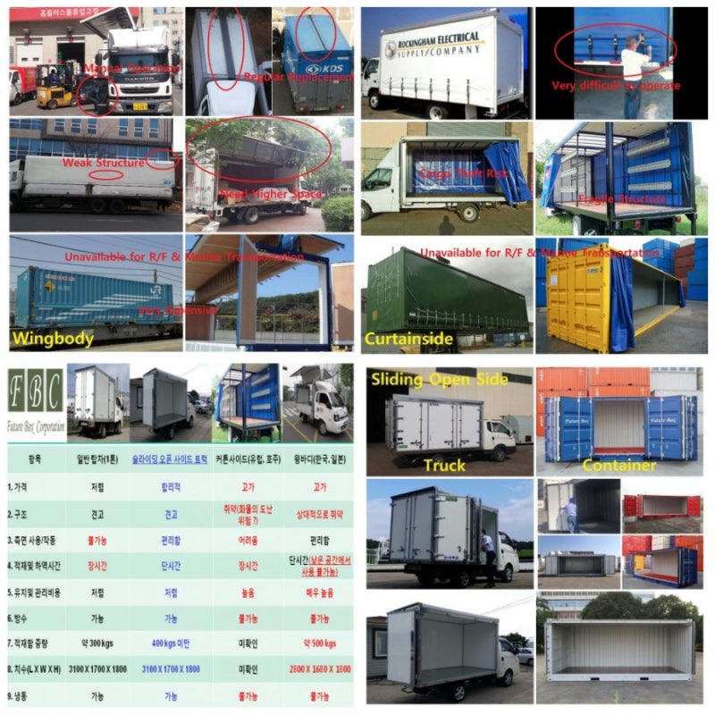 신조 수출용해상용 냉동 컨테이너iso Reefer Container 가격 네이버 블로그