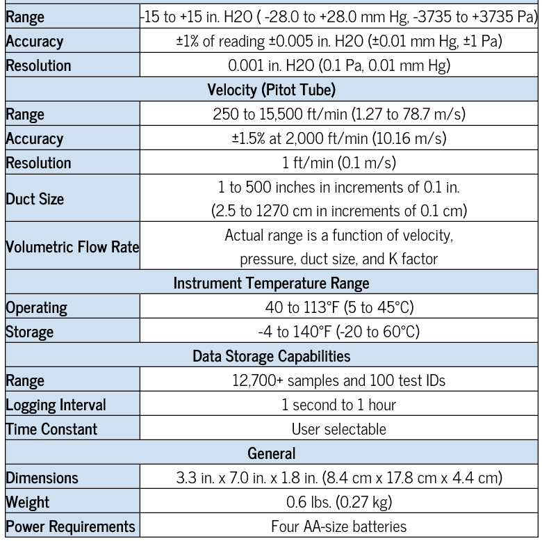 TSI-5825,TSI5825,5825,마이크로 마노미터, DP-Calc Micromanometer : 네이버 블로그