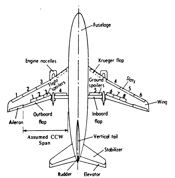 [System] 항공기 날개 2차 조종면(Flaps, Spoiler, Cuff, Slat, Slot, Spoiler, Trim ...