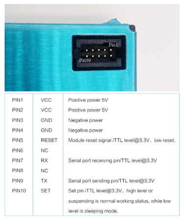 미세먼지 측정 센서 사용하기(PMS7003) : 네이버 블로그